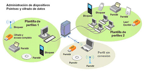 :: MAPS :: Checkpoint