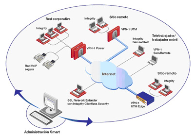 :: MAPS :: Checkpoint